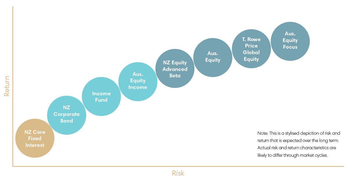 Our Funds » Harbour Asset Management